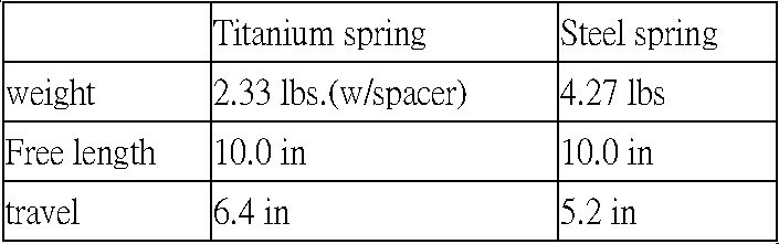 Facts About Titanium by MBU4Dirt - Pinkbike