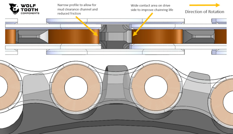 Wolf Tooth Components sprocket in San Diego, California, United States ...
