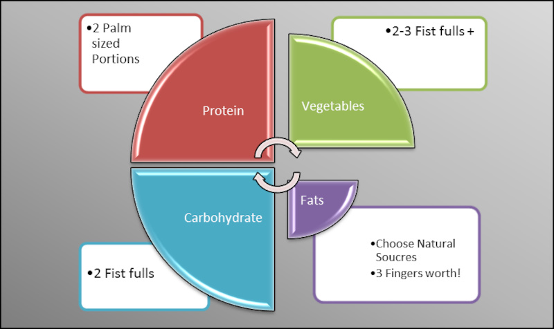 Nutrition: Principles, Performance and Plates by Point1Athletic - Pinkbike
