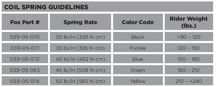 Blue Fox 40 spring for shock For Sale
