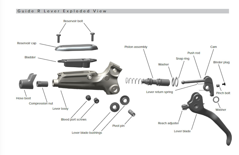 SOLVED: Help Me Identify This Part - Guide R Lever Internals - Pinkbike ...