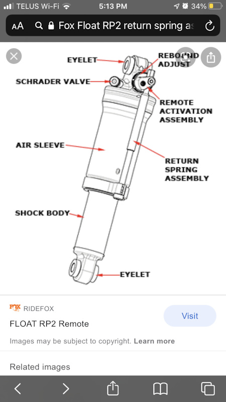 Fox Float Rp2 Spare Parts | Reviewmotors.co