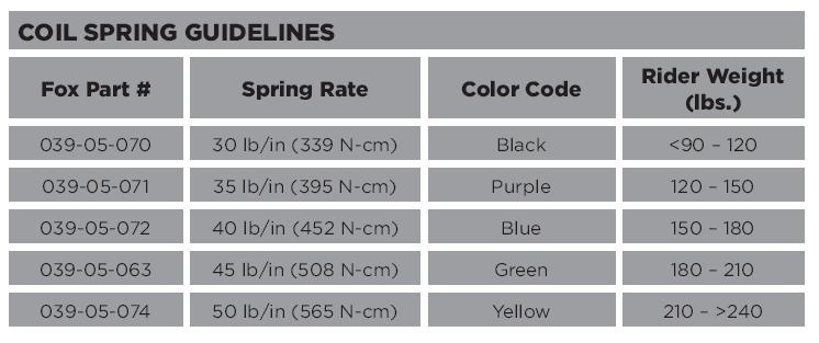 Fox 40 26” Purple Spring (Steel) For Sale