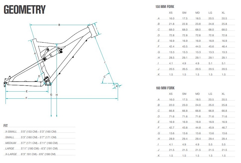 Yeti 575 Large Custom Build – Silver For Sale
