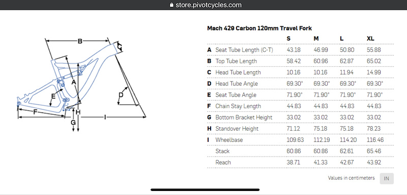 2015 Pivot Mach 429 Carbon Large UPGRADED For Sale
