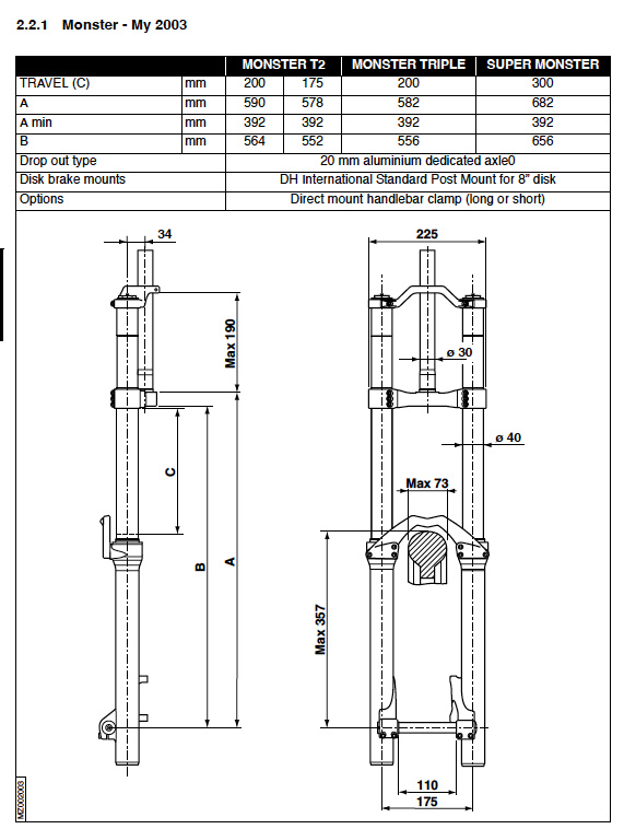 2003-2006 Marzocchi Monster T and T2 PK by progressioncycles - Pinkbike