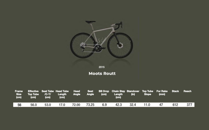 2015 Moots Routt Titanium Frame & Enve Adventure Fork For Sale