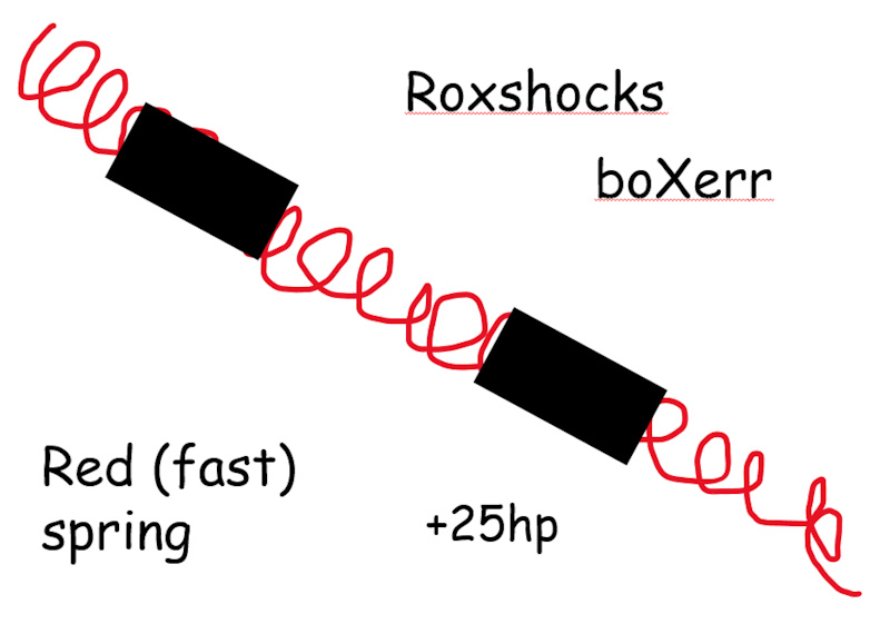 2016 Wanted: Boxxer/Domain Red (Medium) Coil Spring For Sale