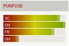 Formula RX - Pinkbike Forum