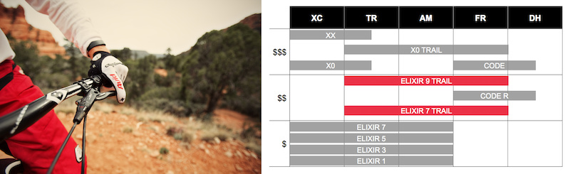 Avid Debuts New Four Piston, Less Expensive Brakes - Pinkbike