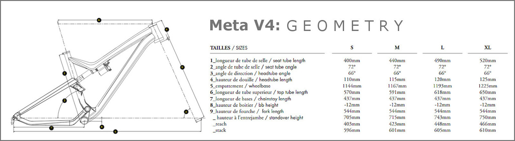 Commencal V4 Geometry in San Diego, California, United States - photo ...