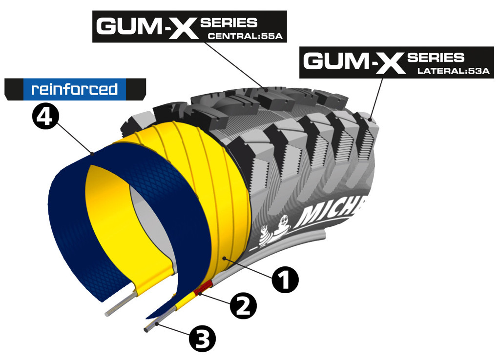 Michelin Talks Tires - Pinkbike