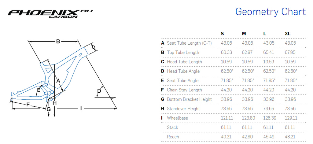 Pivot Unveils New Carbon Phoenix - Pinkbike