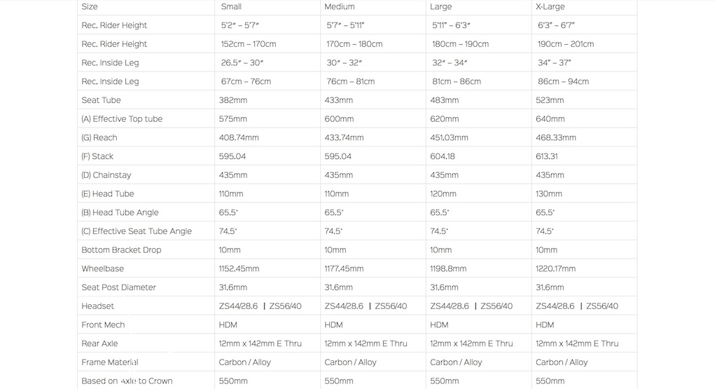 Vitus Sommet Carbon - First Look - Pinkbike