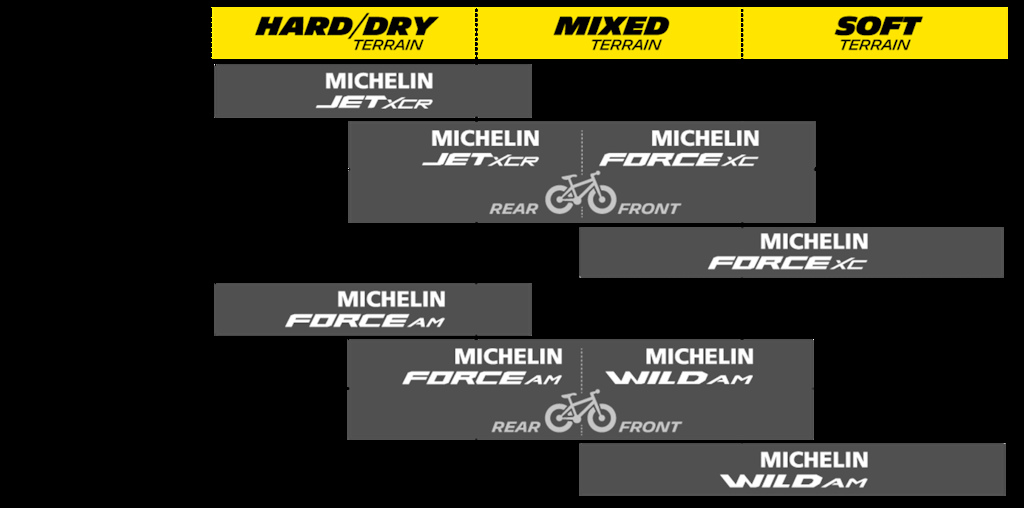 Four New Tires From Michelin - First Ride - Pinkbike
