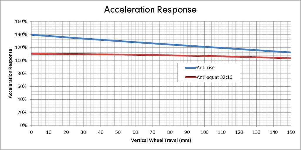 Deviate Introduces 150mm Version of High Pivot Highlander - Pinkbike