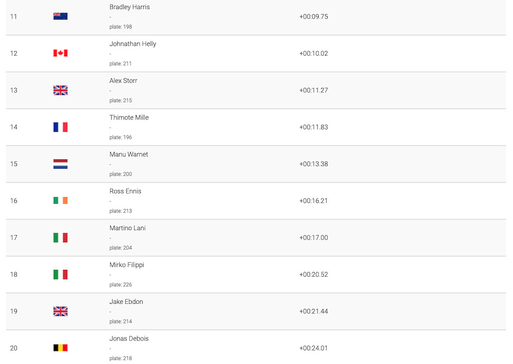 Pro Stage Results from EWS La Thuile 2021 Race 2 - Pinkbike