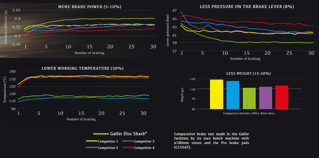 Galfer Announces New Disc Shark - Pinkbike