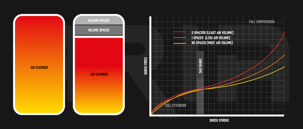 Review: EXT Aria Air Shock - Pinkbike