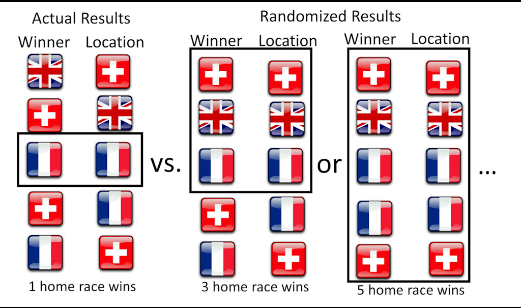 Reader Story: A Look Into the Numbers Behind World Cup DH Racers ...