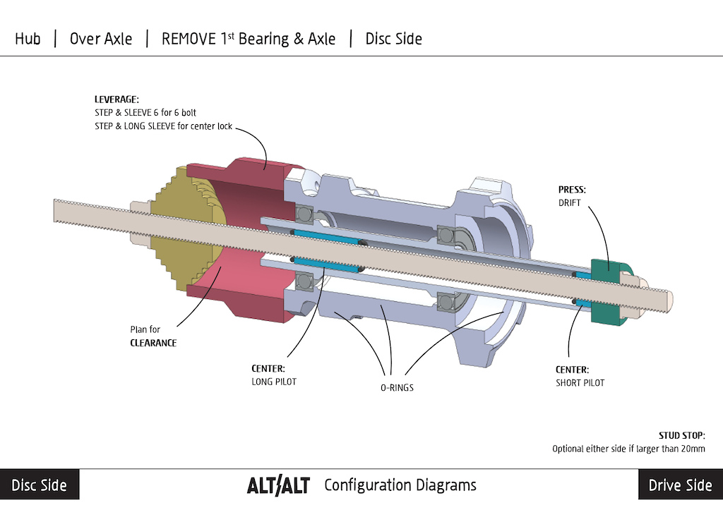 ALT/ALT Releases New Hub & Suspension Bearing Press System - Pinkbike