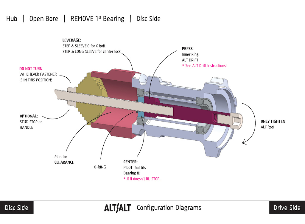 ALT/ALT Releases New Hub & Suspension Bearing Press System - Pinkbike