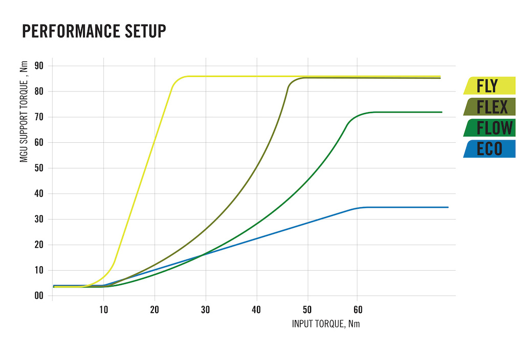 First Ride: Pinion's E-Drive System - A New Motor With an Integrated ...