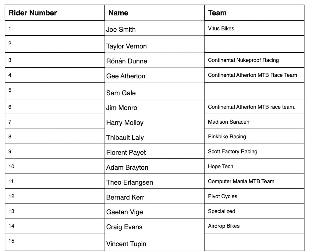 Video: Jono Jones Previews Red Bull Hardline 2023 - Pinkbike