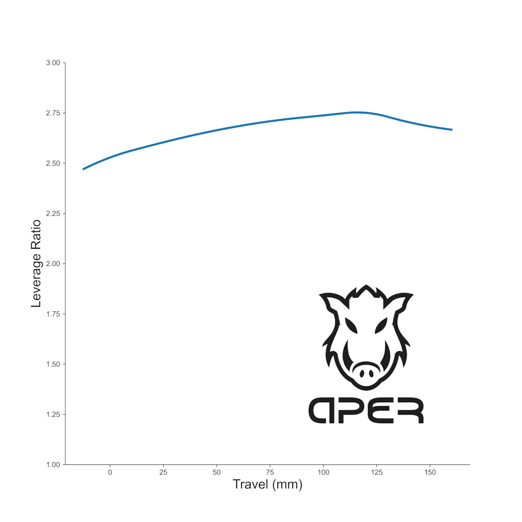 First Look: The Aper KOMPace Has "Rising Pivot Technology" - Pinkbike