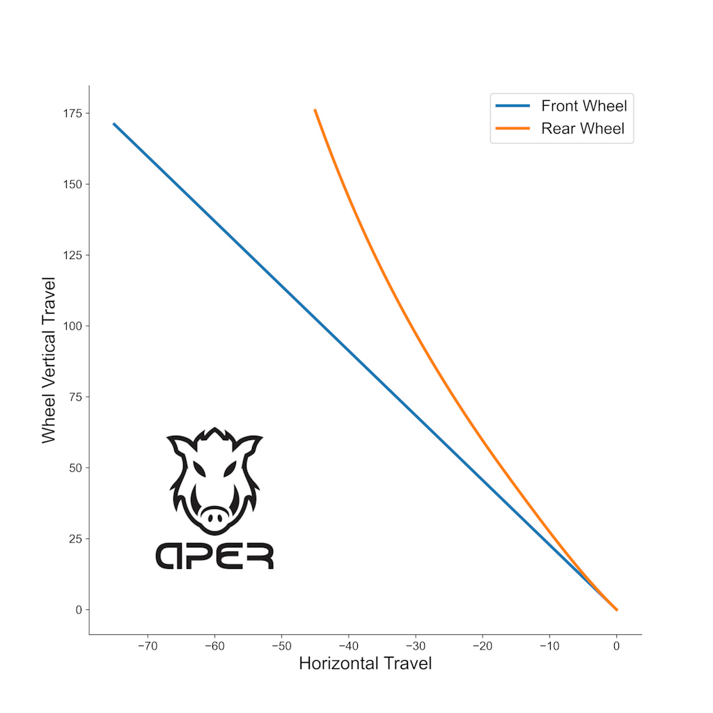First Look: The Aper KOMPace Has "Rising Pivot Technology" - Pinkbike