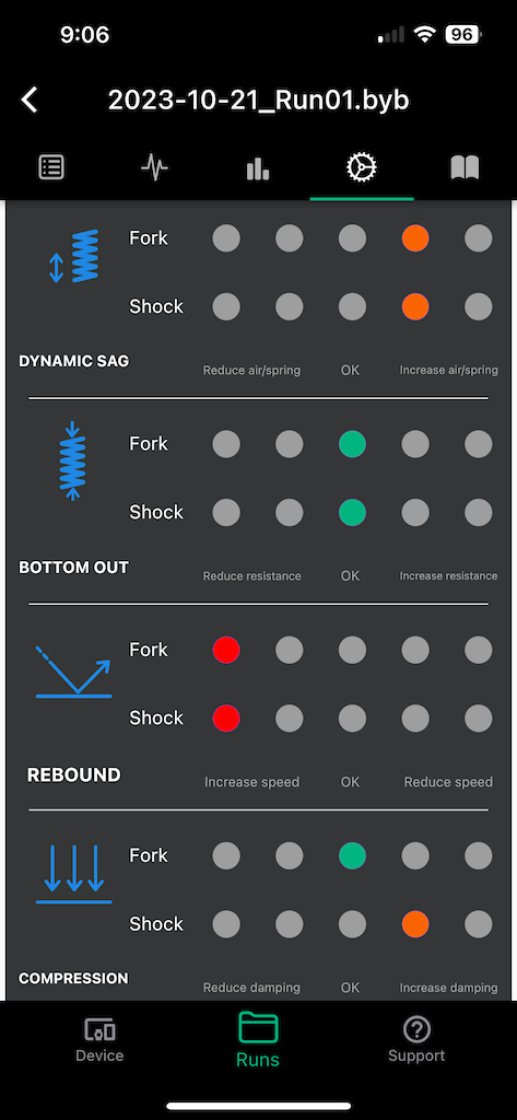 Review: BYB Tech Telemetry 2.0 - Using Data Acquisition to Improve Suspension Set Up - Pinkbike