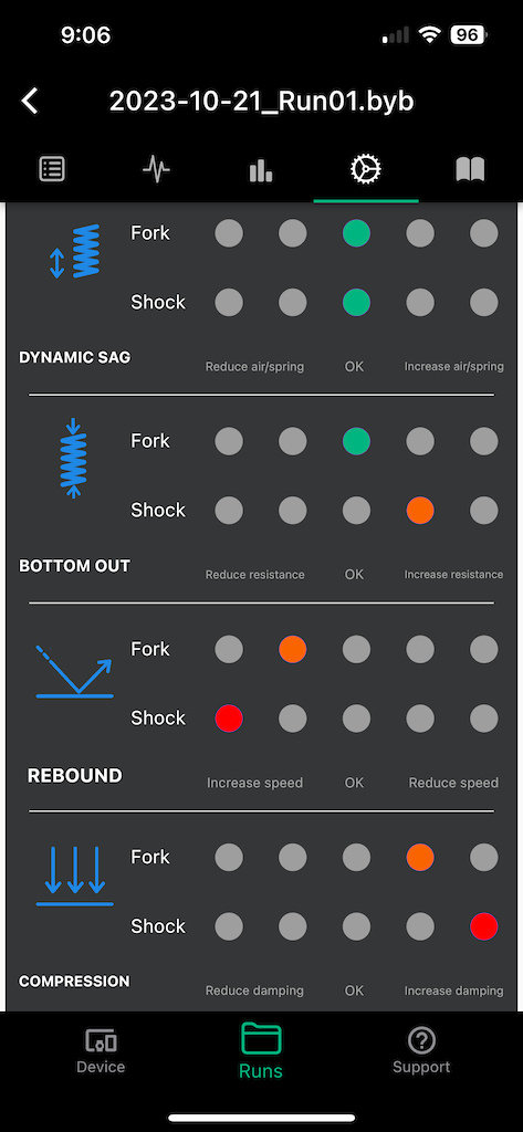 Review: BYB Tech Telemetry 2.0 - Using Data Acquisition to Improve Suspension Set Up - Pinkbike