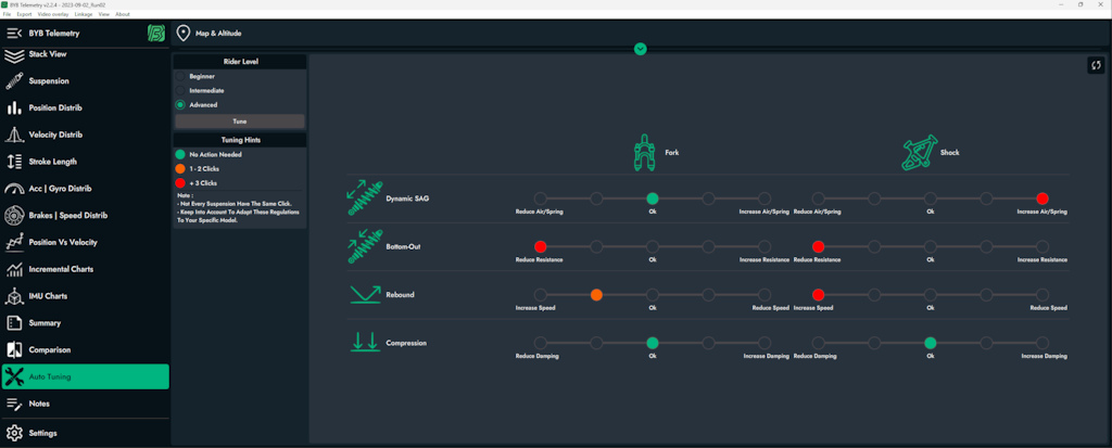 Review: BYB Tech Telemetry 2.0 - Using Data Acquisition to Improve ...