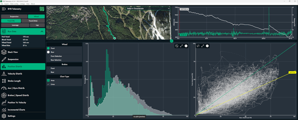 Review: BYB Tech Telemetry 2.0 - Using Data Acquisition to Improve ...