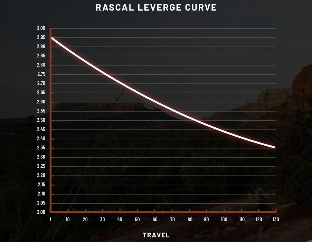 First Ride: Revel Rascal V2 - Pinkbike