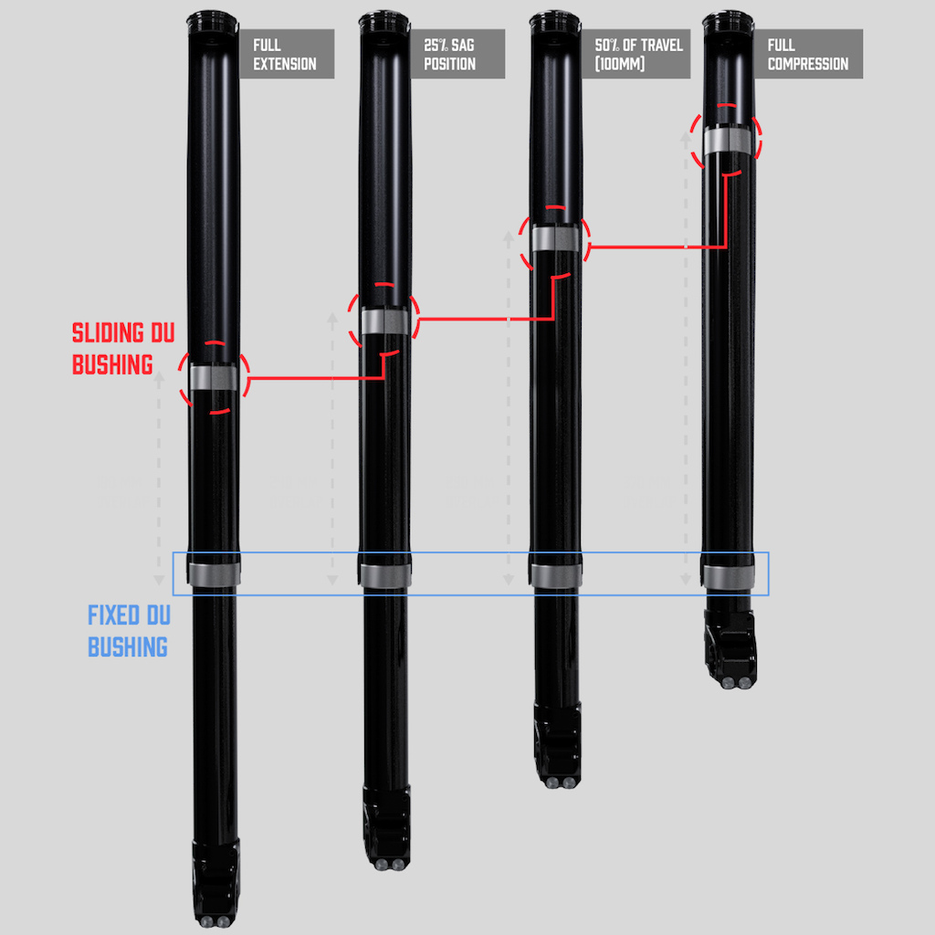 Why Inverted Forks Feel Better (And It’s Not Because of Unsprung Weight ...