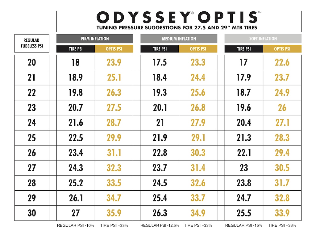 First Ride: The Odyssey Optis is a Tunable Tire Insert - Pinkbike