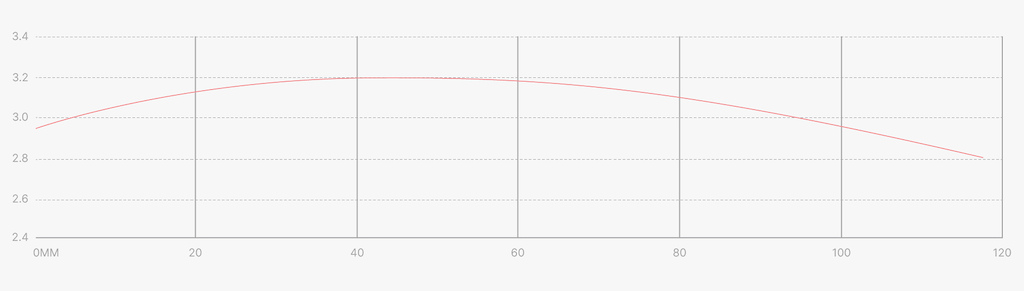 Unno Releases New Horn XC Bike - Pinkbike
