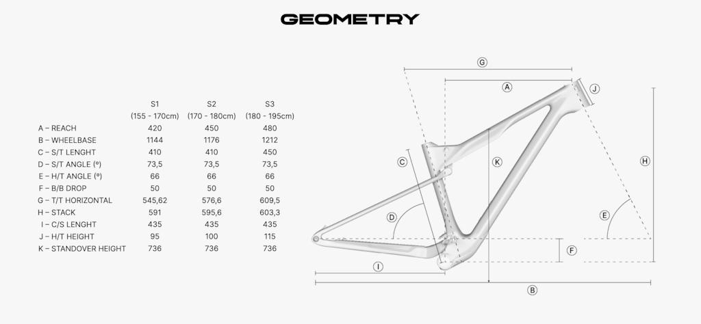 Unno Releases New Horn XC Bike - Pinkbike
