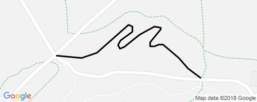 Four Cross Track Mountain Biking Trail - Canberra