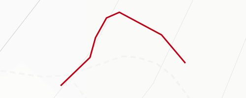 Dope Slope Observed Trials Trail - Squamish, BC