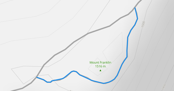 Mount Franklin Loop Hiking Trail - - New Hampshire