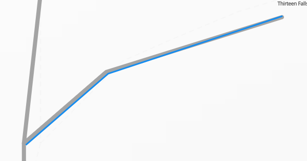 Thirteen Falls Campsite Hiking Trail - Harts Location