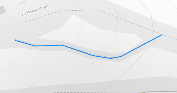 Lord Loop Skiing Trail - Stowe, Vermont | Trailforks