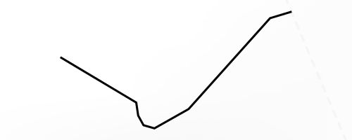Shortcut to TTApeworm Mountain Biking Trail - Auchtermuchty