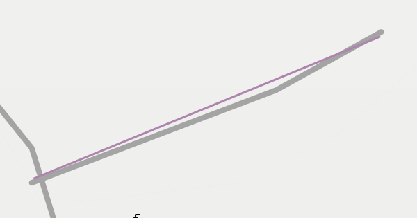 Theodore Marsh Shelter Path Multi Trail - Joliet, IL