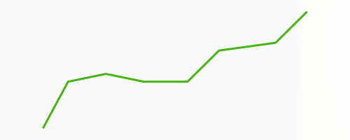 Red Line Foot Alt Out Mountain Biking Trail - Mt. Juliet