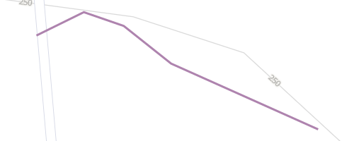 Holyoake Fireroad Mountain Biking Trail - Dwellingup