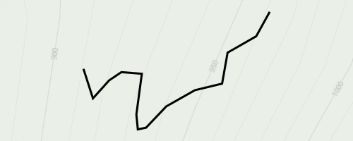 Bell Pass (Less Steep Option) Multi Trail - Scottsdale