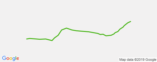 Back Passage Mountain Biking Trail - Stonehaven